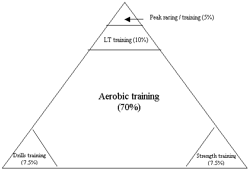Making Sense of Endurance Athletic Science - Marty Gaal
